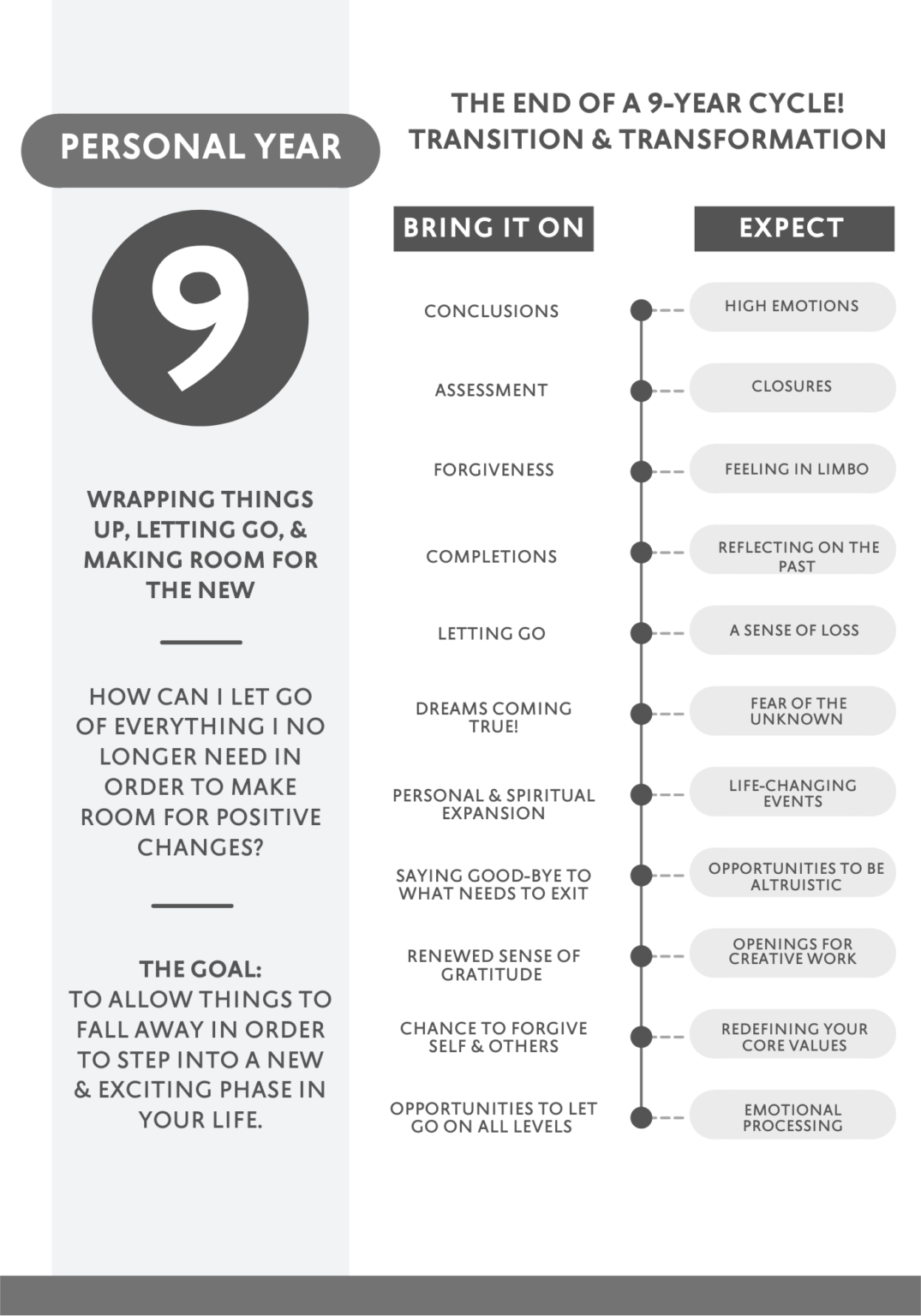 9 Personal Year | Completion, Unraveling & Letting Go – Felicia Bender